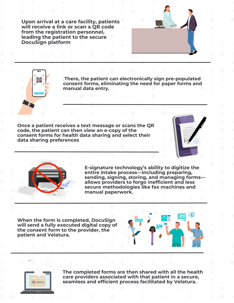 Velatura & DocuSign Patient Consent Pilot Project | Velatura Public ...